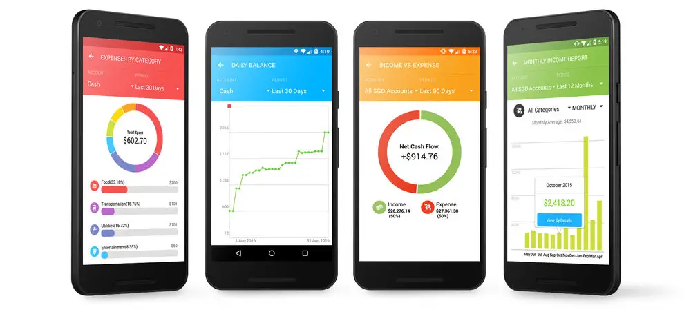 8 Easy to use Budget And Personal Finance Apps To Manage Your Money In 